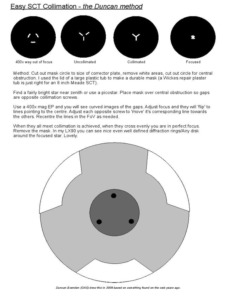 Duncan Collimation Mask | PDF