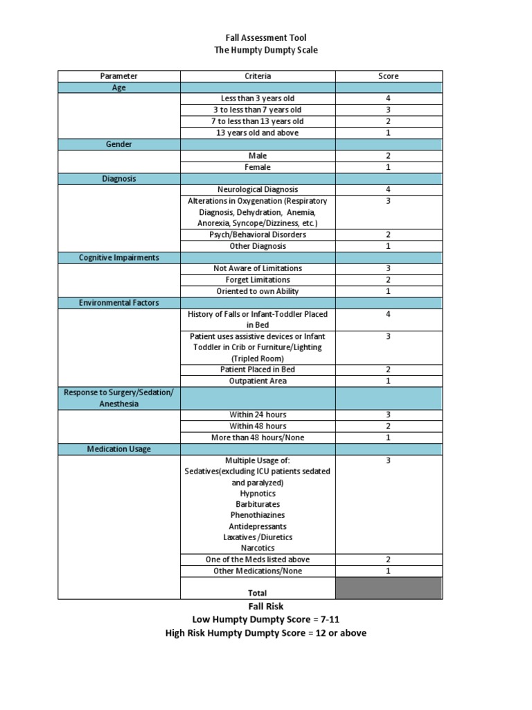 Humpty Dumpty Fall Risk Assessment Tool | PDF