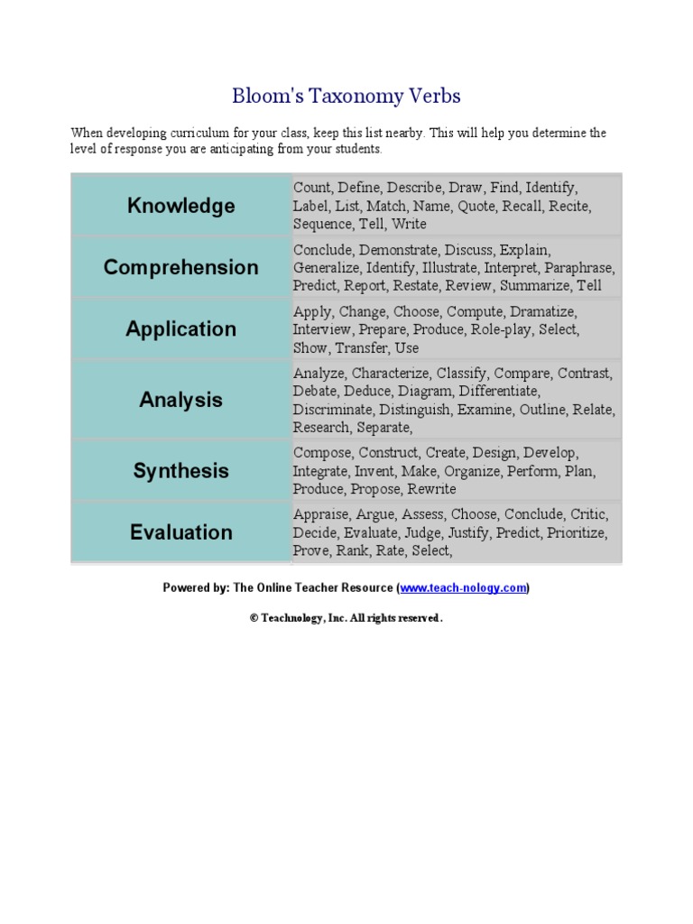 Bloom Taxonomy of Verbs | PDF | Language Arts & Discipline