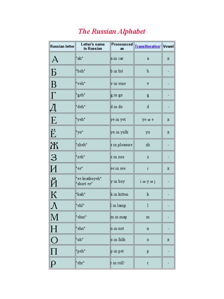 Russian Alphabet | PDF | Language Arts & Discipline
