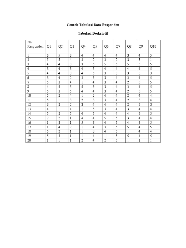 Contoh Tabulasi Data Responden | PDF