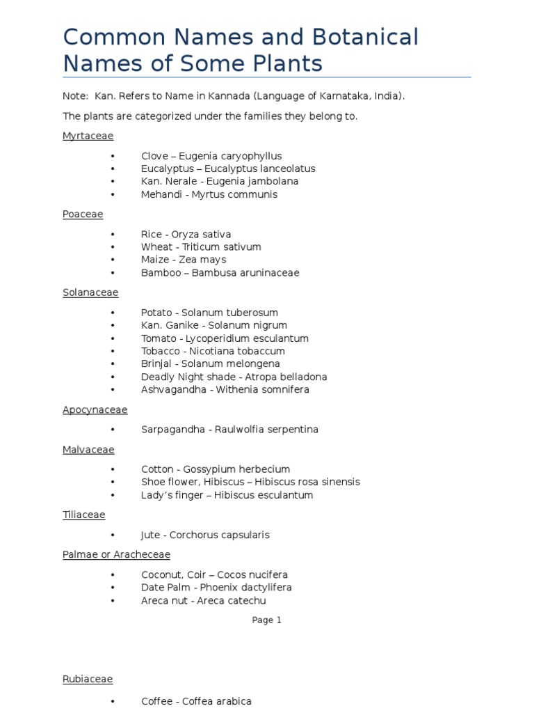 Botanical Names | PDF | Botany | Domesticated Plants