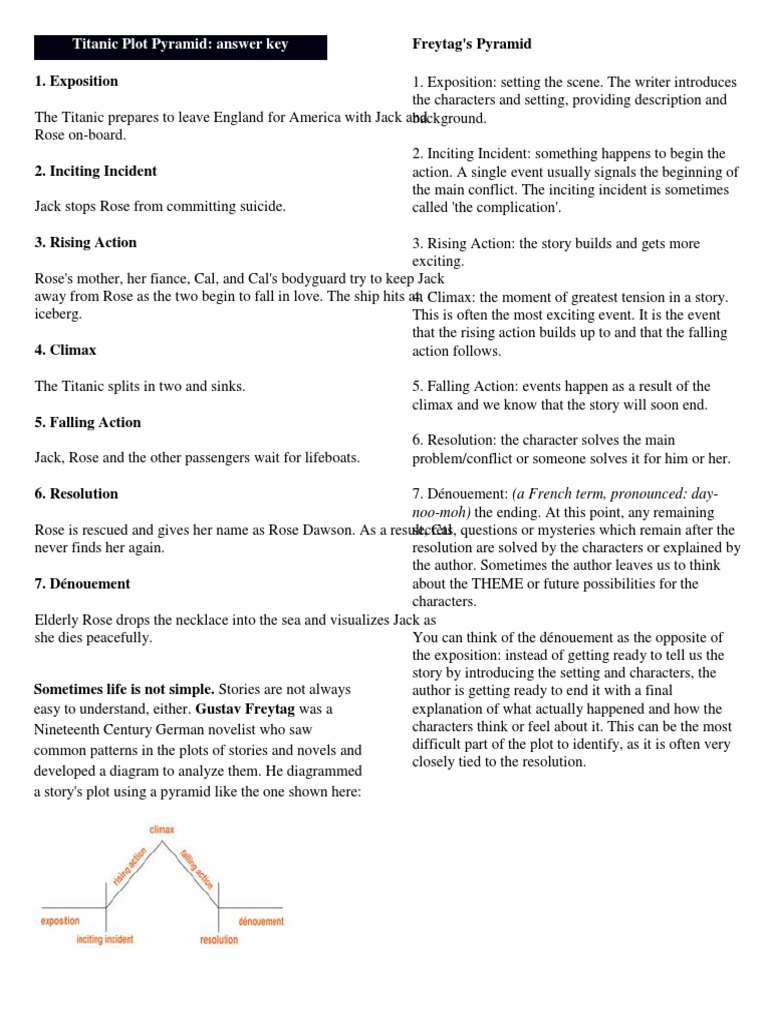 Titanic Plot Pyramid | Storytelling | Fiction & Literature