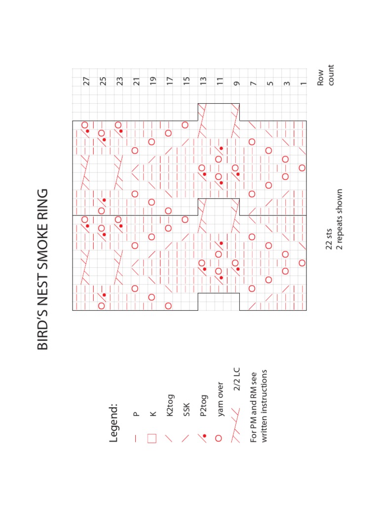 Birds Nest Chart | PDF