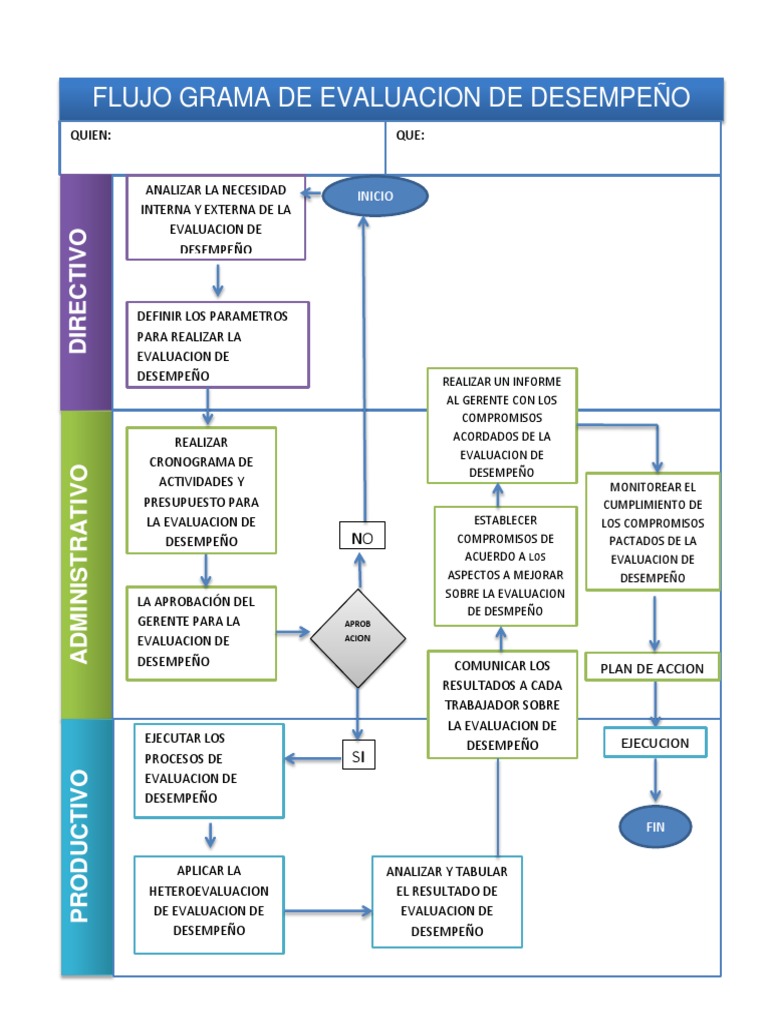 Flujograma y Caracterizacion