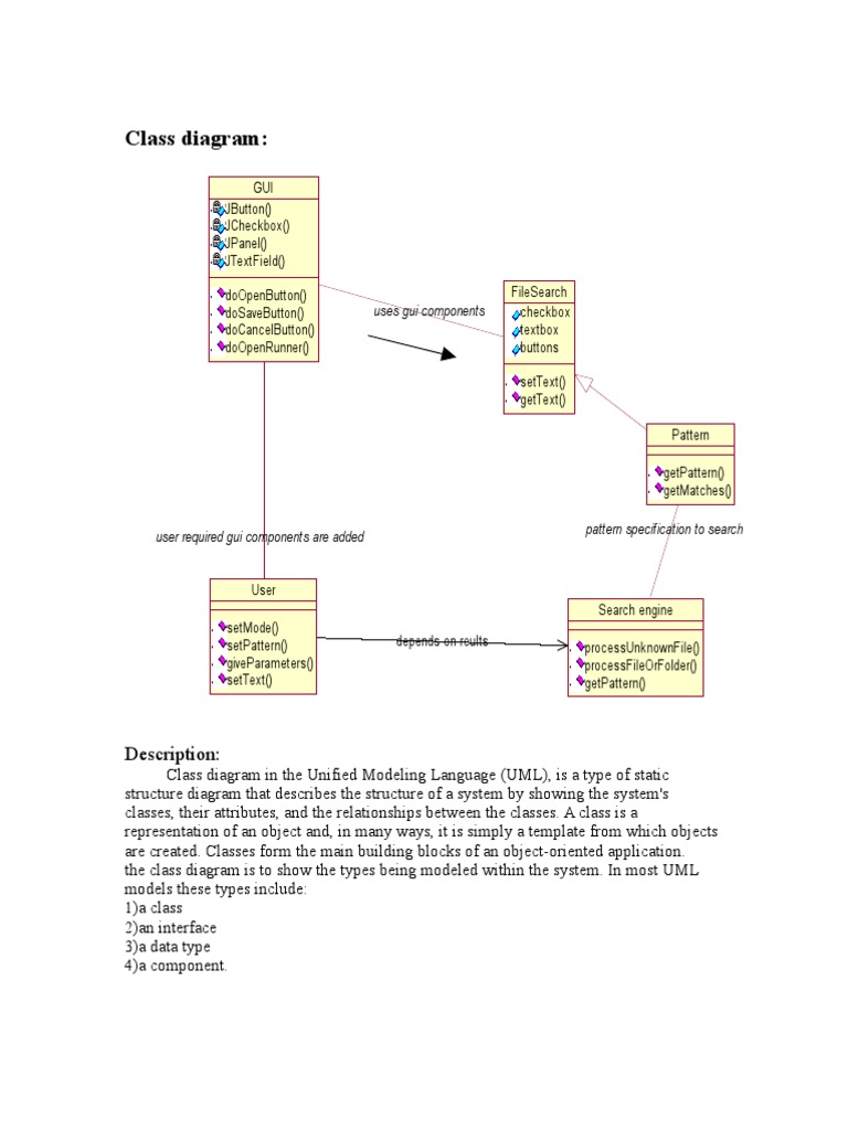 Mod Prints | PDF | Class (Computer Programming) | Unified Modeling Language