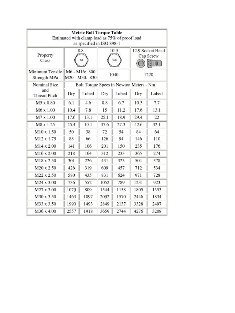 Metric Bolt Torque Table | PDF