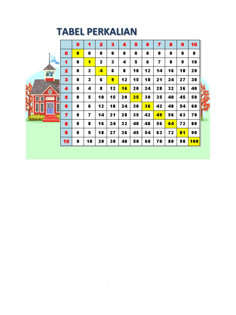 Tabel Perkalian 1-100 | PDF