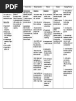 Nursing Care Plan For Disturbed Thought Processes | PDF | Delusion | Sleep