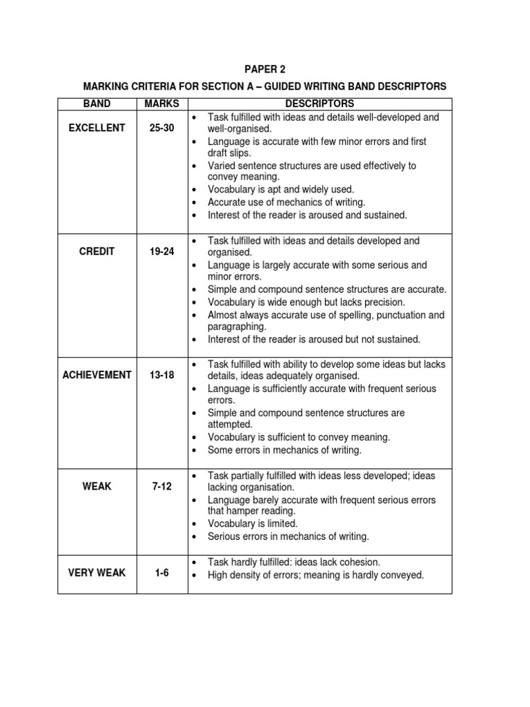 Paper 2 Marking Criteria For Section A - Guided Writing Band ...