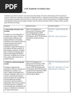 Correlation Table | PDF | School Library | Lesson Plan