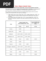 Calorific Values of Common Fuels | PDF