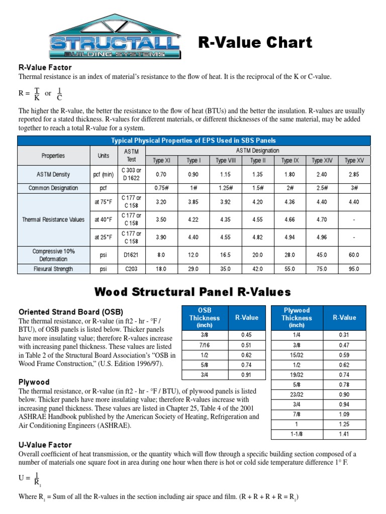 R-Value Chart: Wood Structural Panel R-Values | PDF