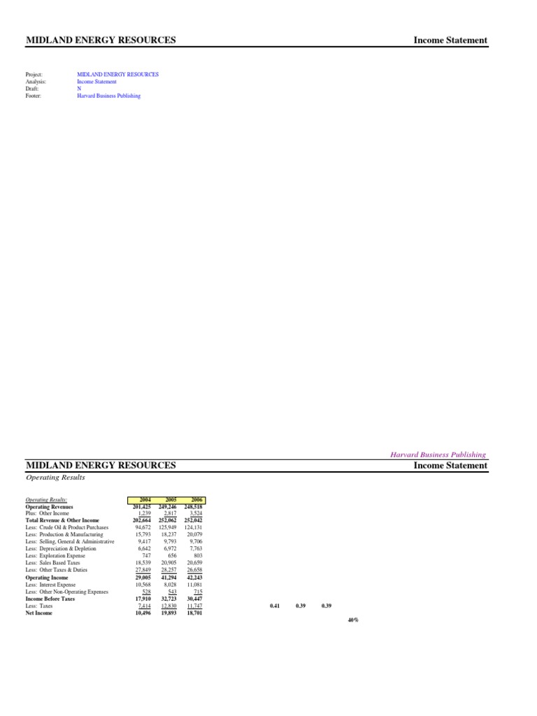 Midland Case Calculations | PDF | Balance Sheet | Expense
