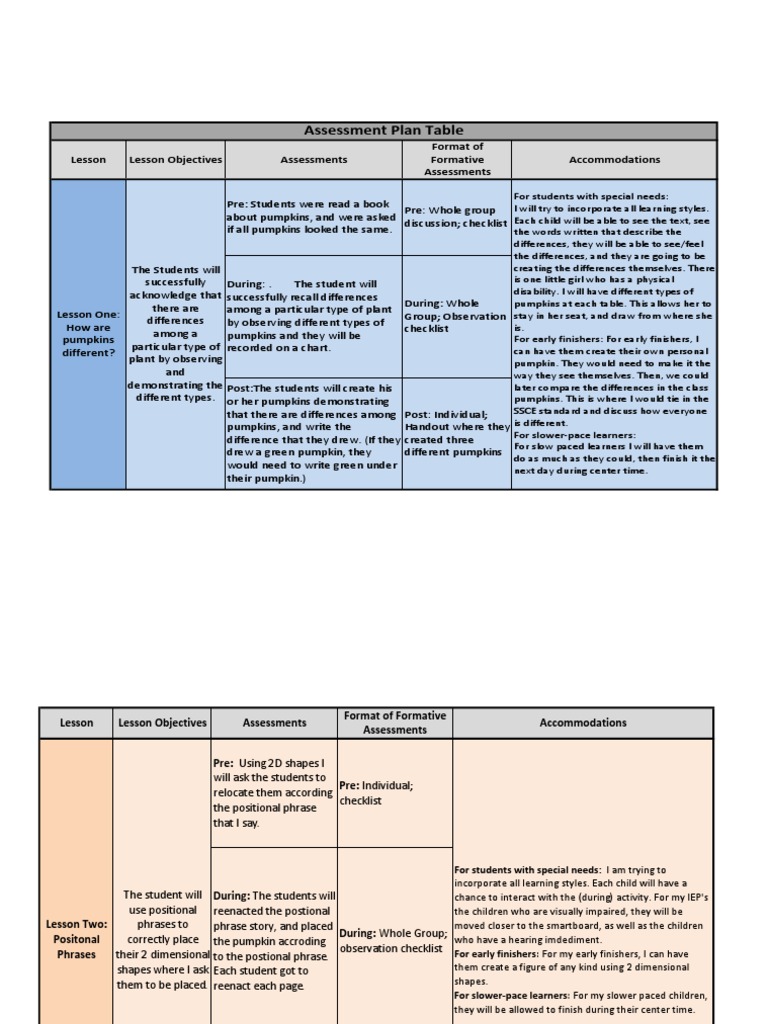 TWS Assessment Plan | PDF | Educational Assessment | Special Education