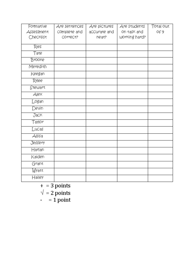 Formative Assessment Checklist | PDF