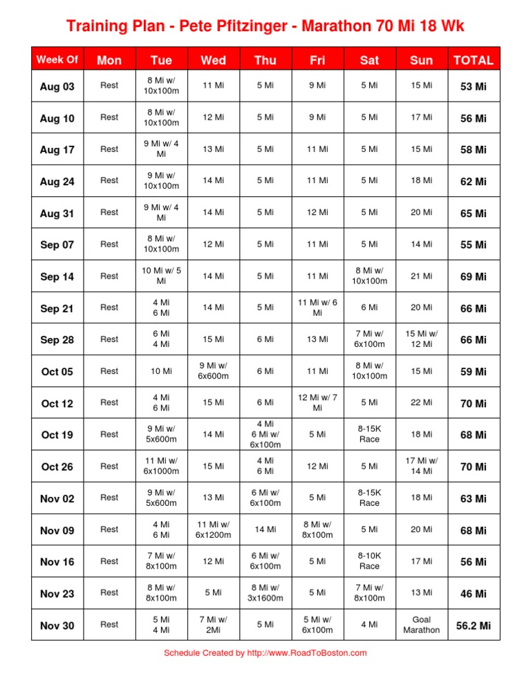 Training Plan - Pete Pfitzinger - Marathon 70 Mi 18 WK: Mon Tue Wed Thu ...