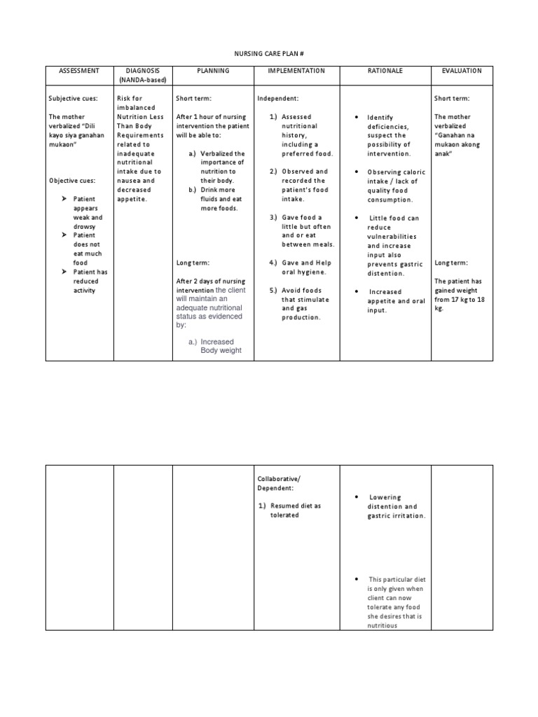 NCP Risk For Imbalanced Nutrition | PDF