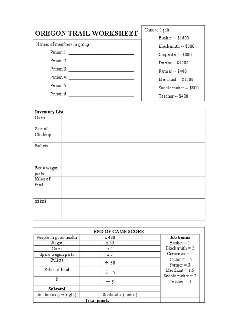 Oregon Trail Worksheet: Inventory List | PDF