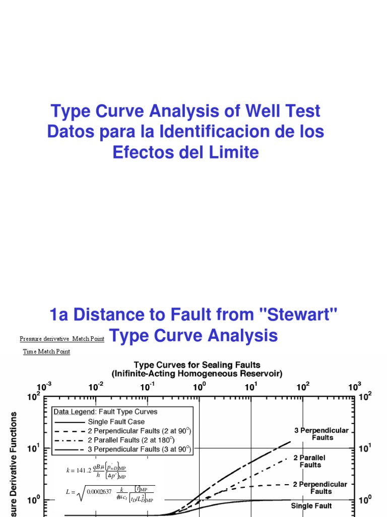 Type Curve Analysis of Well Test Datos para La Identificacion de Los ...