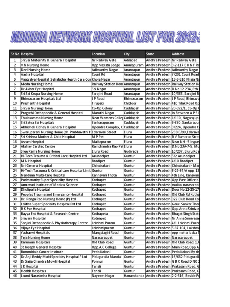 Hospital List March 92012 | PDF | Hospital | Health Care