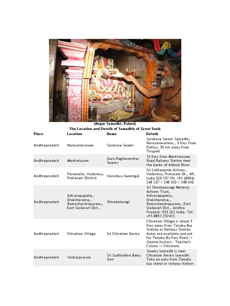 (Bogar Samadhi, Palani) The Location and Details of Samadhis of Great ...