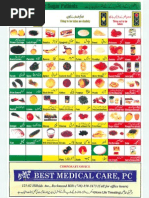 Chughtai Lab Rate List | PDF | Blood Plasma | Biopsy
