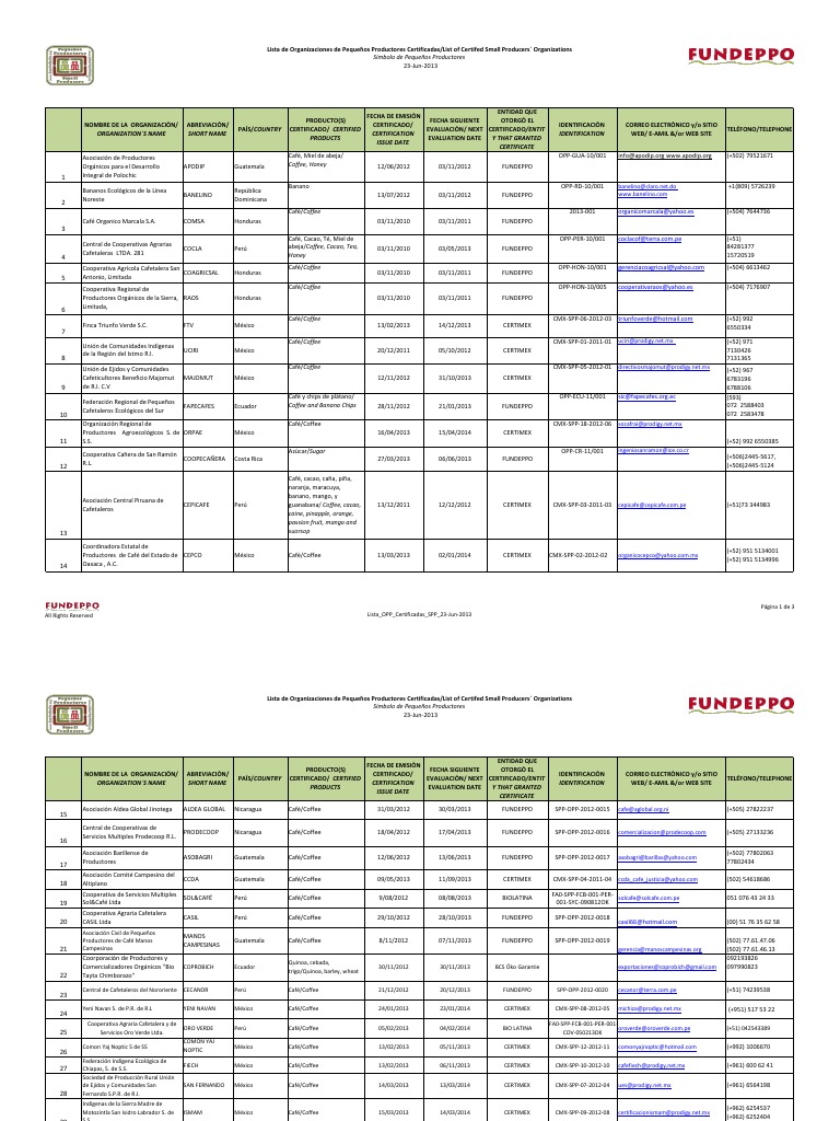 Lista OPP Certificadas SPP Octubre 2013 | PDF | Estimulantes a base de ...