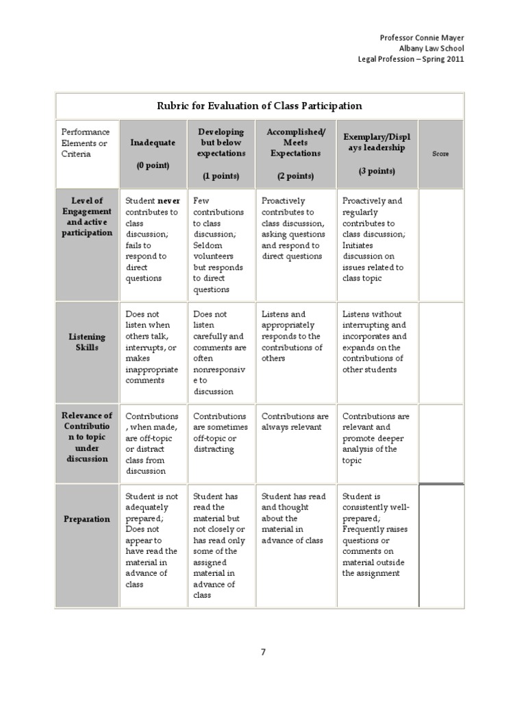 Class Discussion Rubric | PDF