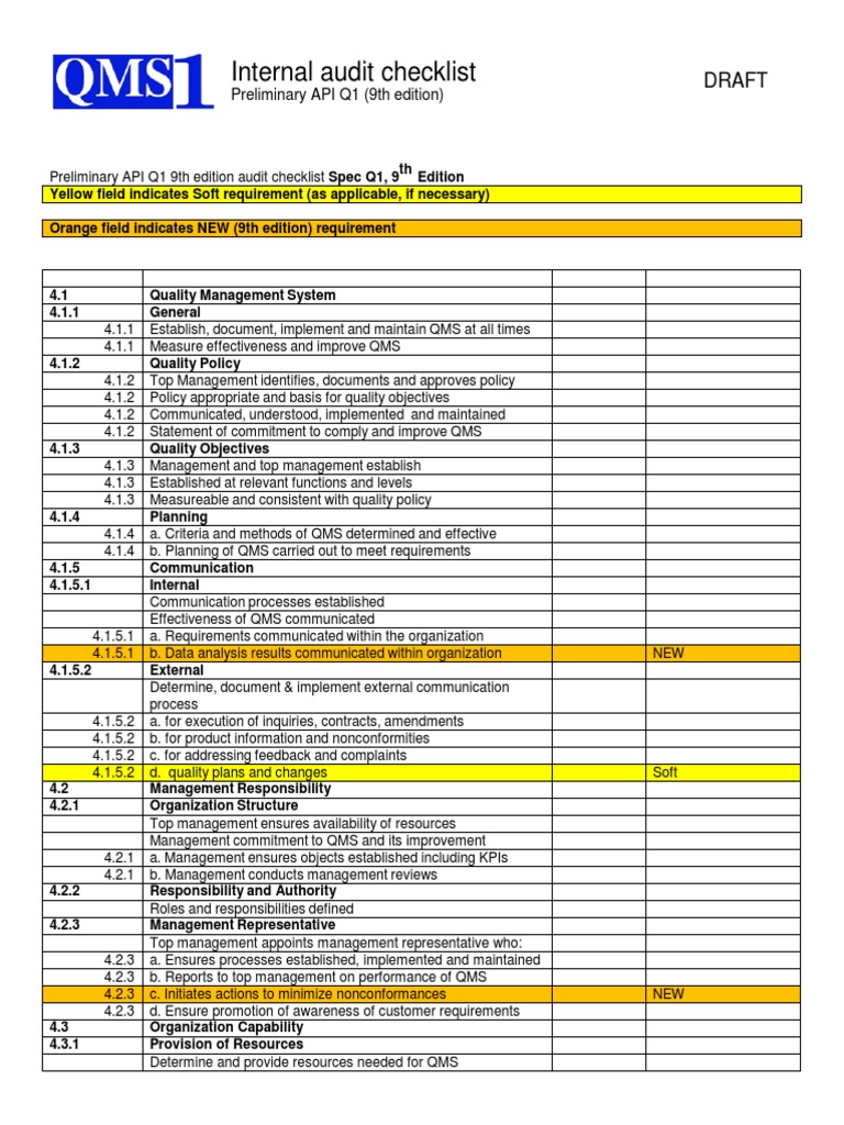 Preliminary q1 9 Audit Checklist | PDF | Verification And Validation ...