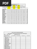 IPU LLB Student Academic Performance | PDF | Student Assessment And ...
