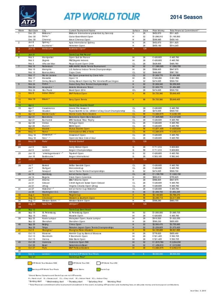 2014 ATP Calendar 312 | PDF