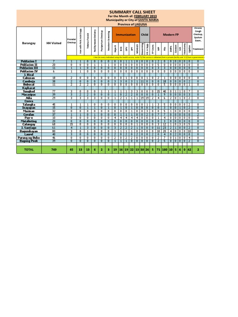 Form 3 - Summary Call Sheet Batch 2 - February 2013 | PDF | Immunology ...