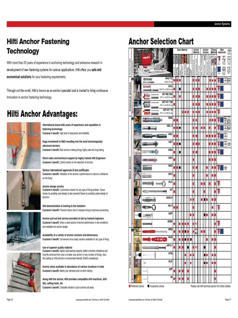 HILTI Anchor Selection Chart | PDF