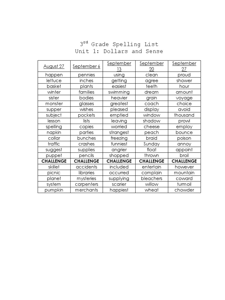 3rd Grade Spelling Lists by Unit | PDF | Leisure | Nature