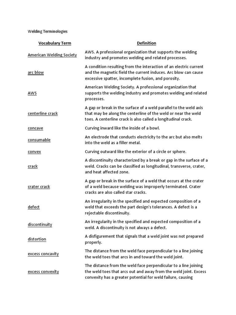 Welding Terminology | Download Free PDF | Welding | Construction