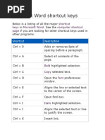 LibreOffice Shortcut Keys | Spreadsheet | Keyboard Shortcut