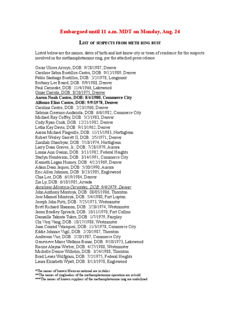 Embargoed List of Suspects | PDF | Sports & Recreation