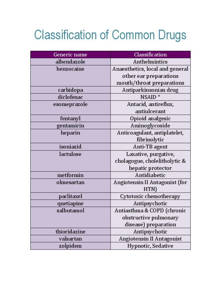 Classifications Of Drugs