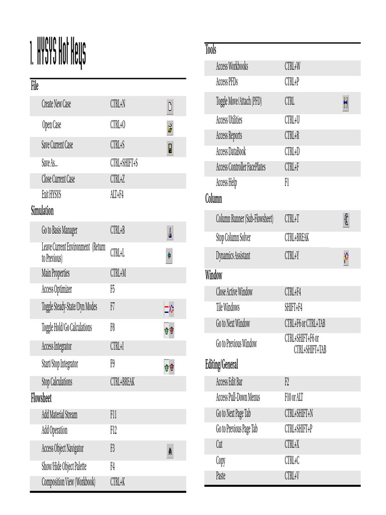 Hotkey Hysys | PDF | Computer Keyboard | Chart
