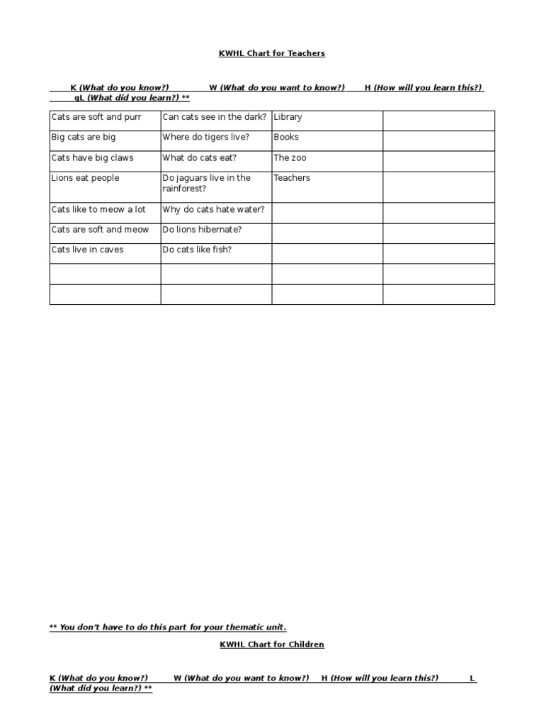 KWHL Chart For Children 1 | PDF