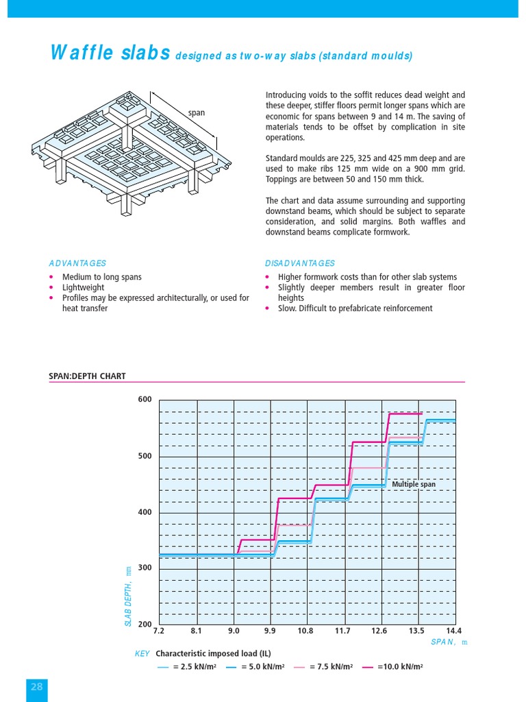 Waffle Slab Design and Dimensions Guide | PDF | Science & Mathematics ...