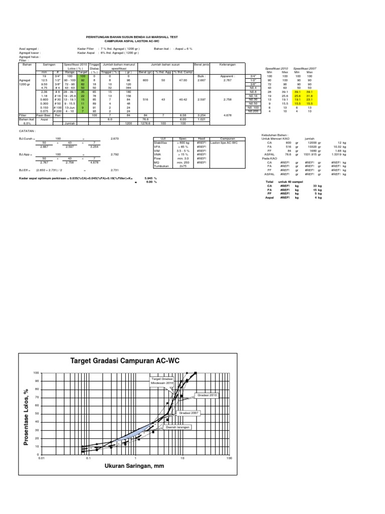 Grafik Ac WC Perkerasan | PDF