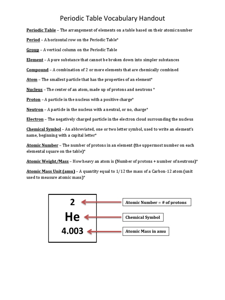 Periodic Table Basics | PDF