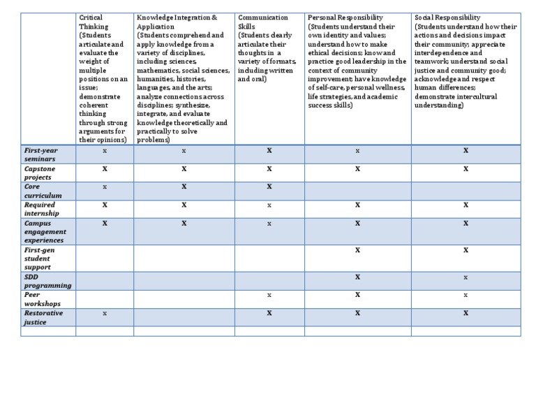 I-Plan Macro Grid Draft 3 | PDF | Career & Growth | Science & Mathematics