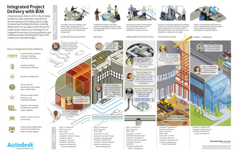 Ipd Workflow Autodesk | PDF | Building Information Modeling | Science ...