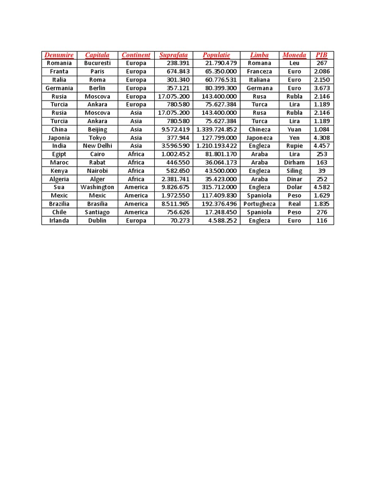 Structura Tabela | PDF