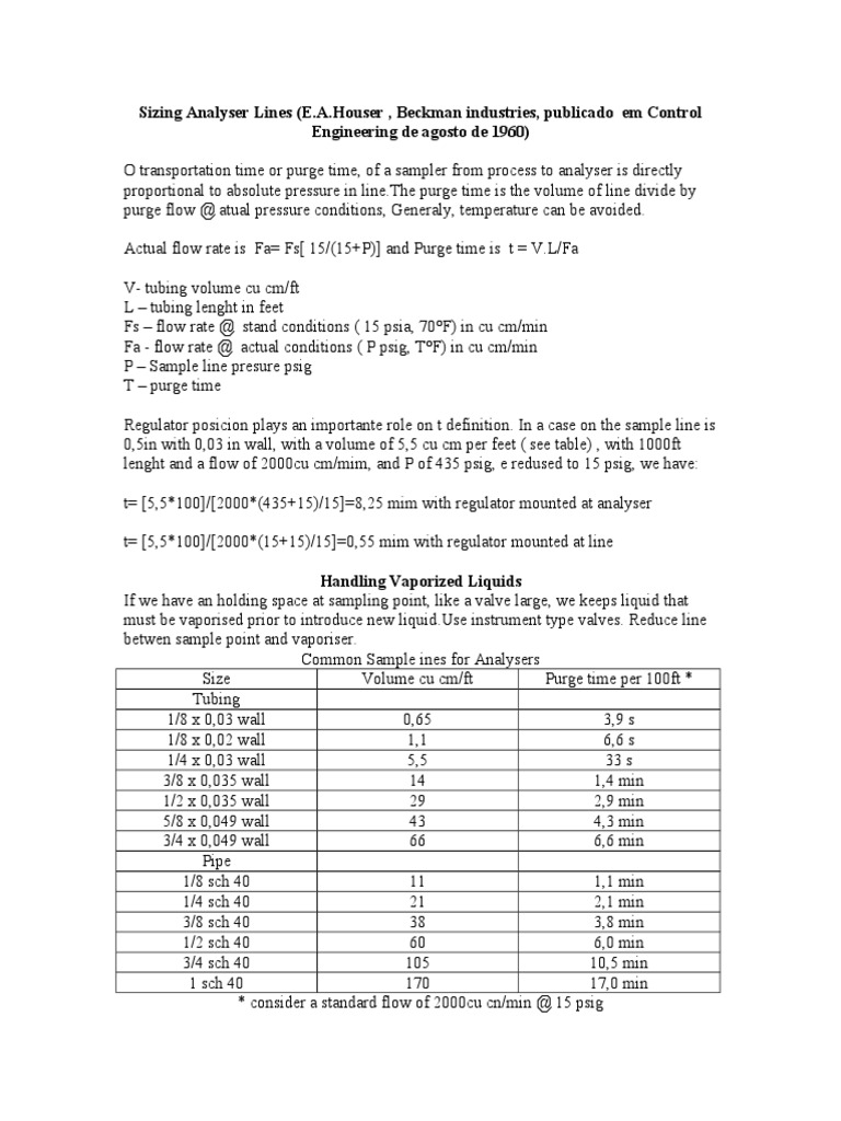 Sample Lag Time | PDF