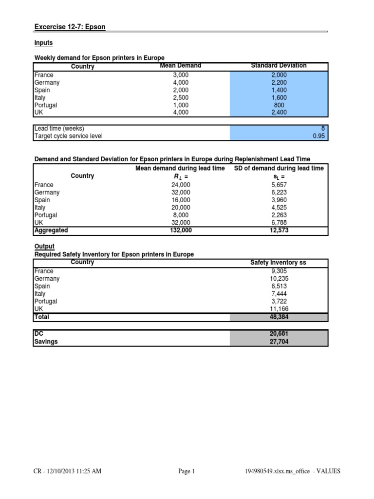 12 7 | PDF | Inventory | Standard Deviation