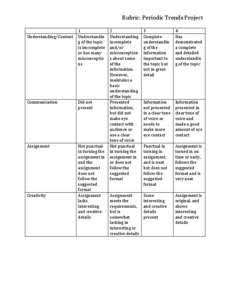 Rubric - Periodic Table Trends | PDF